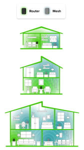 Maxis Home Fibre – Maxis Wifi